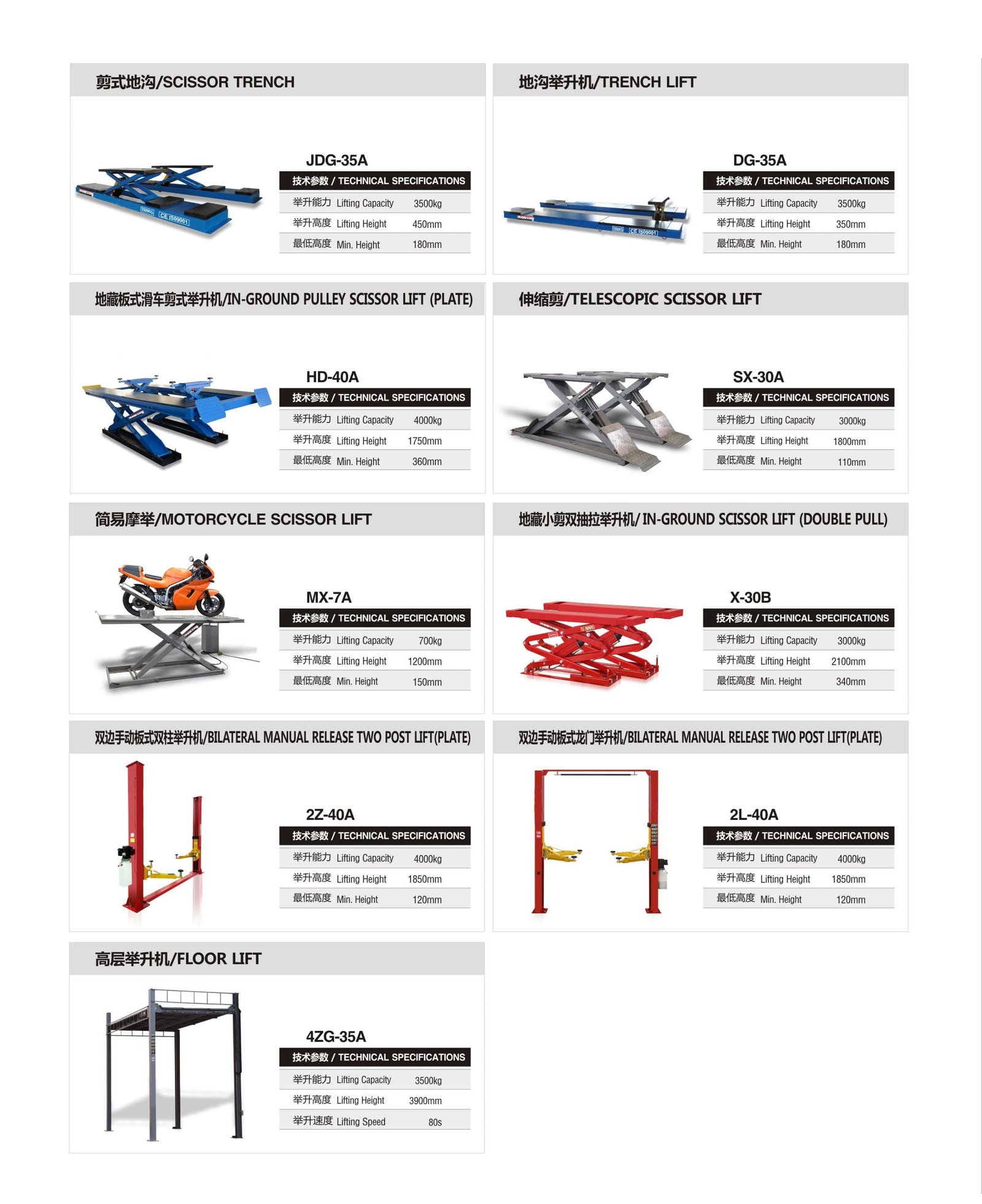 Hydraulic Scissor Lift - Fantu Auto Pro - Your Wholesale Auto Repair ...